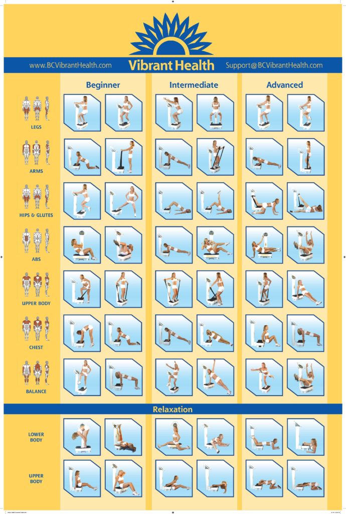 Whole Body Vibration Exercise Poster - BC Vibrant Health